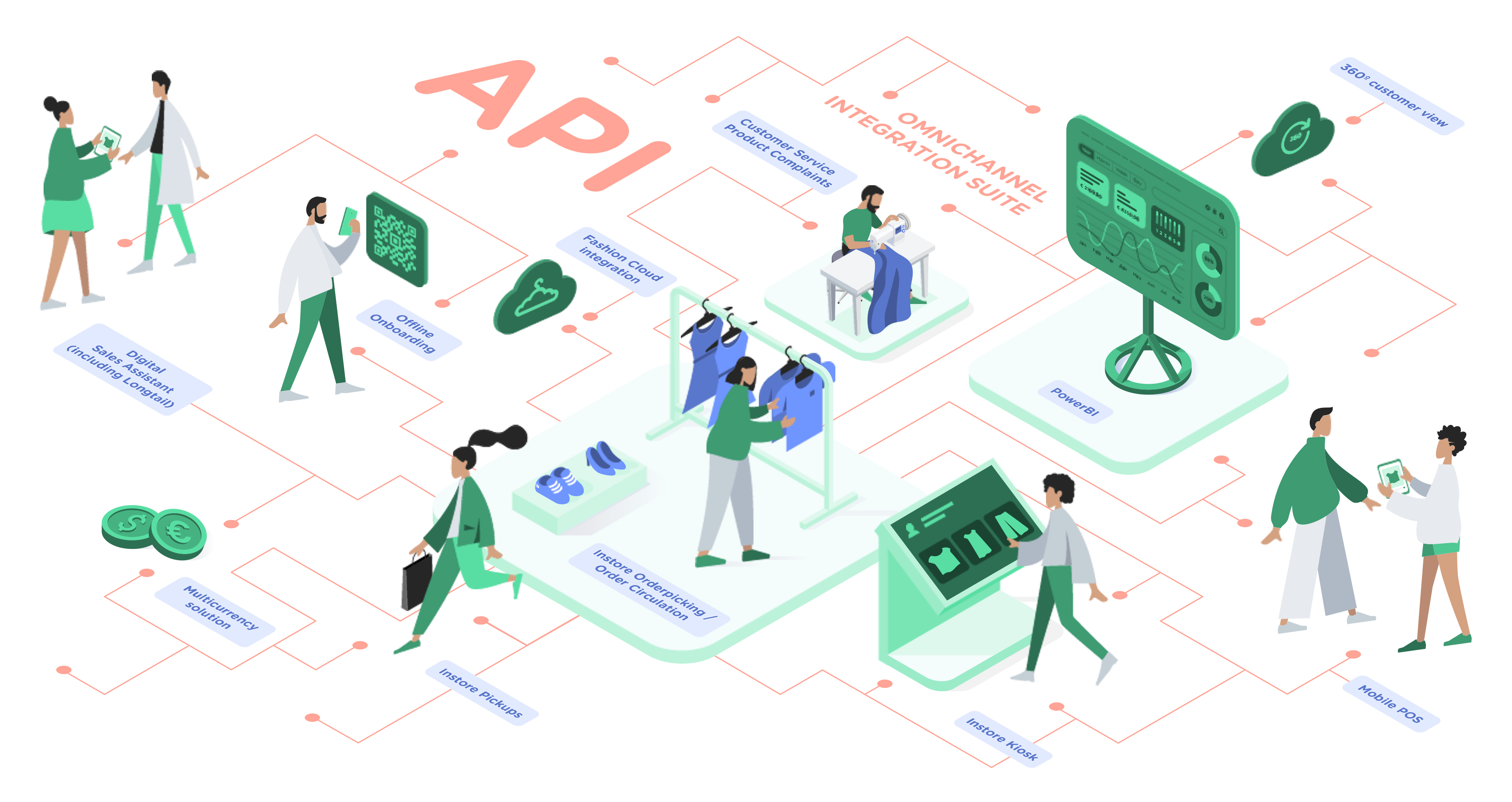 Maak kennis met de Retail Suite - Nieuws - ACA Fashion Software